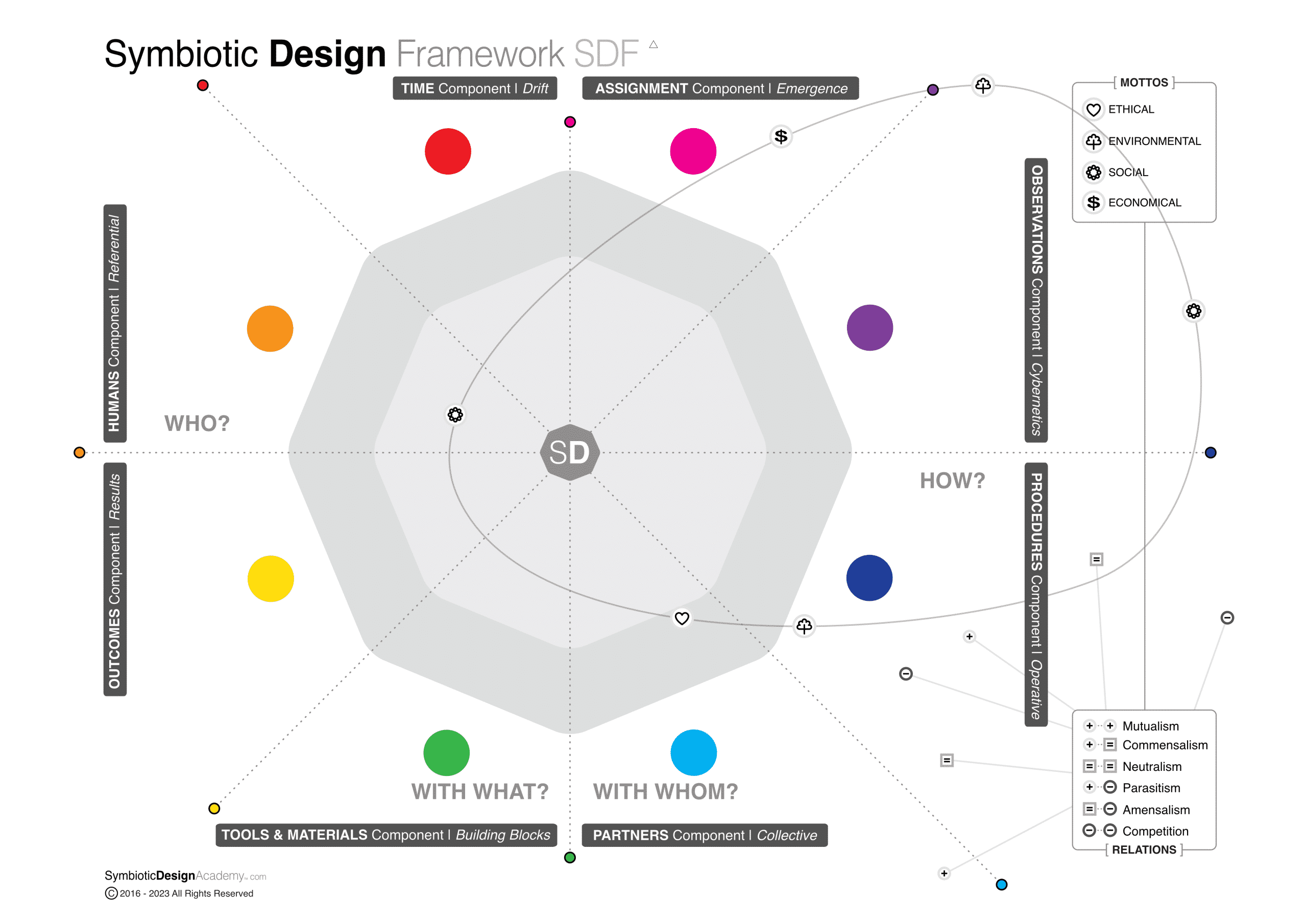 Symbiotic Design Academy – Premios ADCV